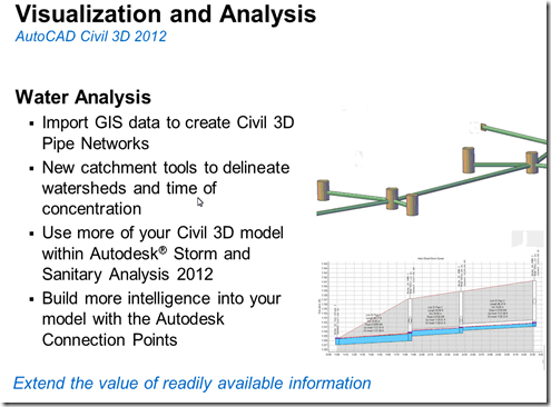 Civil 3D Reminders: Civil 3D 2012